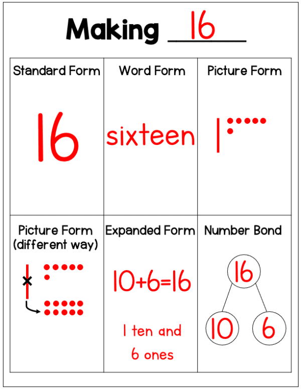 Building a Strong Foundation in Place Value with Teen Numbers - Forever ...